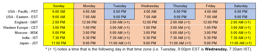 Daily Online Compassion Practice | Cognitively-Based Compassion ...