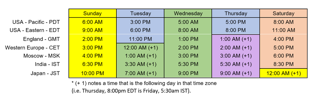 Online Compassion Practice | Cognitively-Based Compassion Training ...